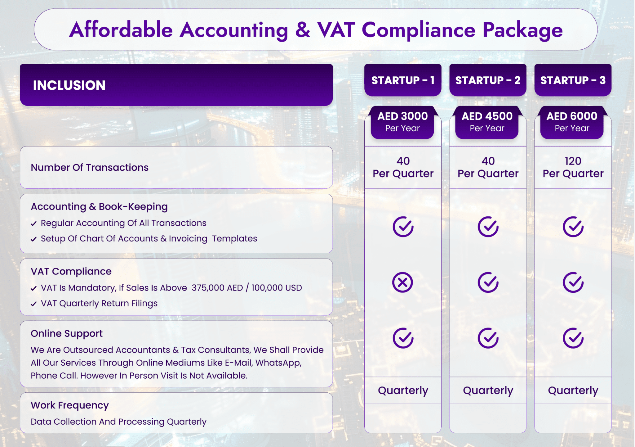 WIO Bank Account Opening Process in Dubai, UAE
